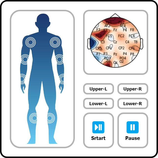 Limbs Motor Function Monitoring System Based on EEG and EMG Detection and Analysis - Yubin Zhou